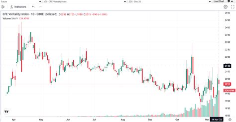 Usda Grain Reports Bring Back The Bears