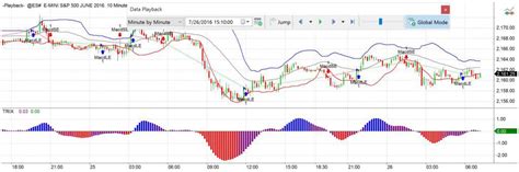 multicharts review how does this trading platform stack up