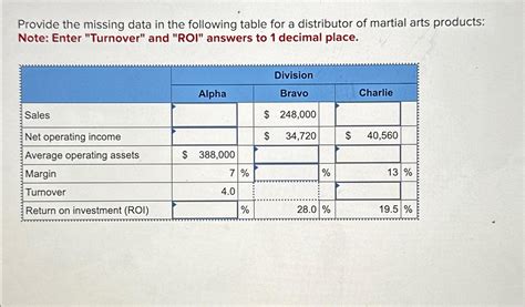 Solved Provide the missing data in the following table for a | Chegg.com