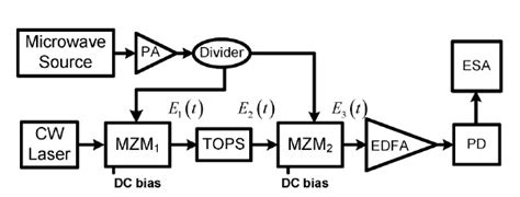 Schematic Diagram For Frequency Octupling System Download Scientific