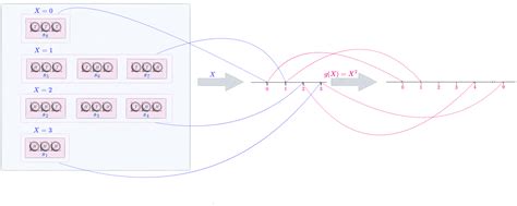 Probability Primer Principles Of Cryptography