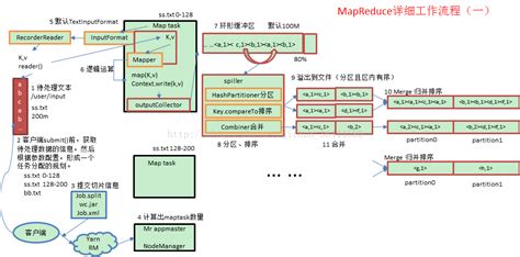 简单搞定shuffle机制运行原理shffle阶段中哪一步是可选的 Csdn博客