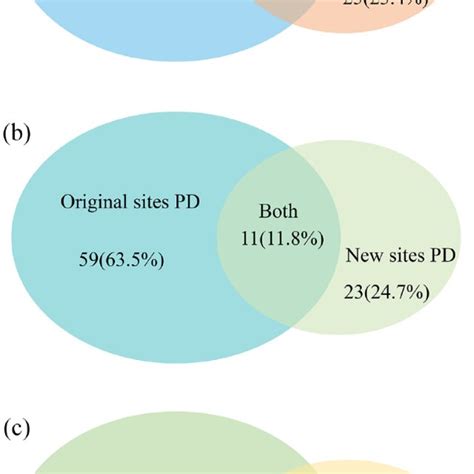 Failure Patterns Patterns Of Intracranial Disease Failure Of Patients