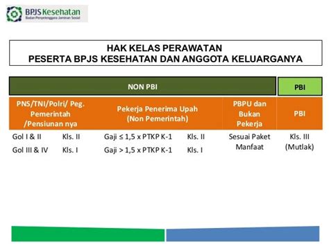 Bpjs Tk Di Sertai Gambar