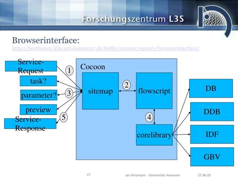 Ppt Extending The Xml Web Development Framework Cocoon Powerpoint
