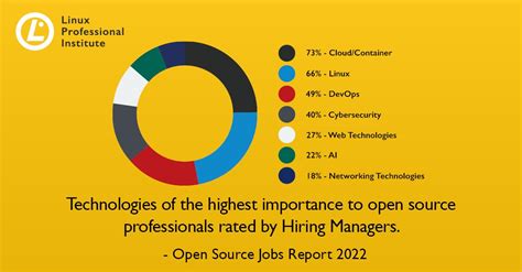 Opensource Cloud Ai Cybersecurity Sysadmin Blockchain Linux