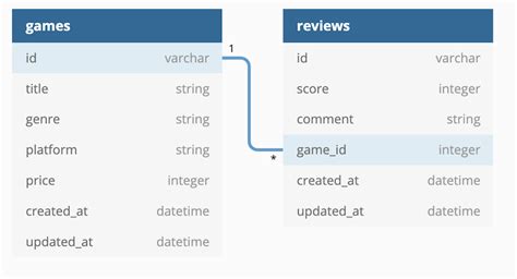 Github Trickylickyactive Record Associations One To Many