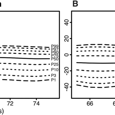 Age Specific Normative Values For The 30s Chair Stand Test For Women Download Scientific
