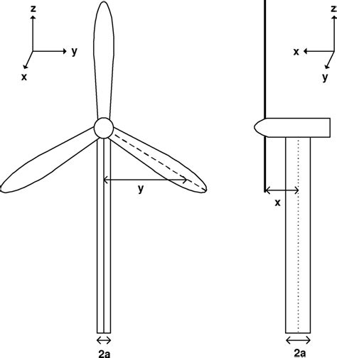 Dimensions Used In Tower Shadow Formula Download Scientific Diagram