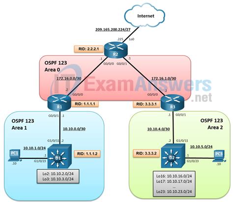 Lab OSPFv Route Summarization And Filtering Answers