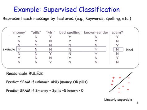 Ppt Machine Learning Theory Powerpoint Presentation Free Download