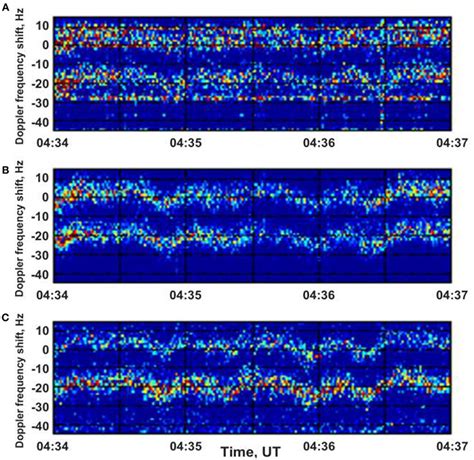 Frontiers Ionospheric Non Linear Effects Observed During Very Long Distance Hf Propagation