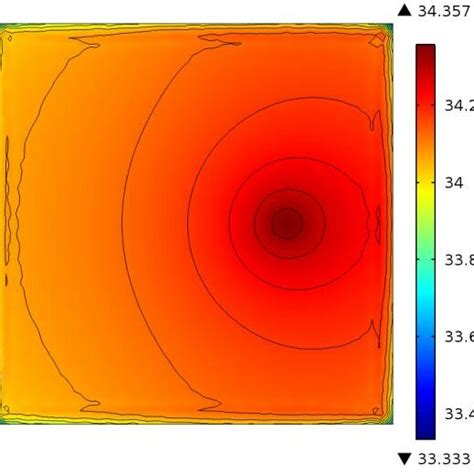 The Thermal Profile Of The Oled Tile Without The Heat Spreader