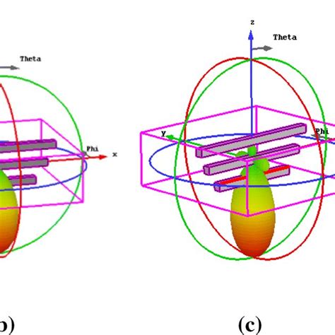 3 D Far Field Patterns Of Arc With Different Array Spacing ‘d At
