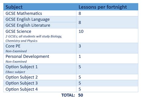 What Does A Ks4 Timetable Look Like — Wilmslow High School