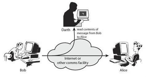 Security Attacks Types Of Attack By Zohaib Ali Medium