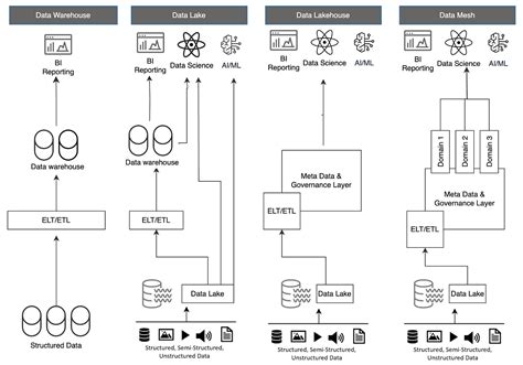 Etl On Azure With Python Duckdb And Container Instance By Mariusz Kujawski Medium