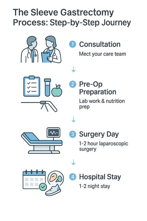 Discover The Best Clinic For Sleeve Gastrectomy In Los Angeles