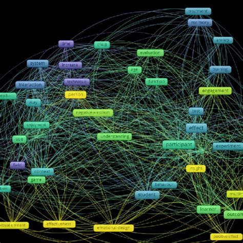 The Outcomes Extracted From The Documents Download Scientific Diagram