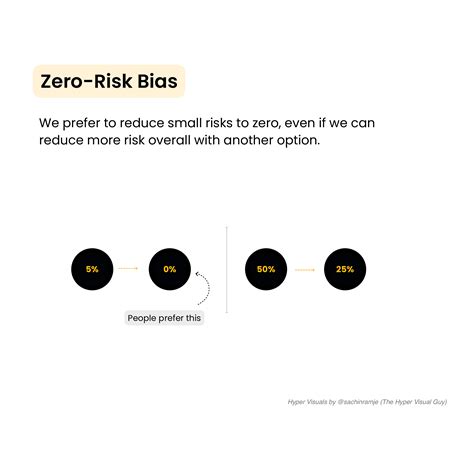 Pyquant News 🐍 On Twitter The 21 Cognitive Biases That Will Sabotage Your Trading And How To