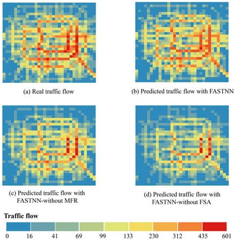 Fastnn A Deep Learning Approach For Traffic Flow Prediction Considering Spatiotemporal Features