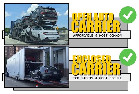 How To Understand The Auto Transport Basics