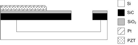 Schematic Of Piezoelectrically Actuated 3c Sic Resonator Download Scientific Diagram