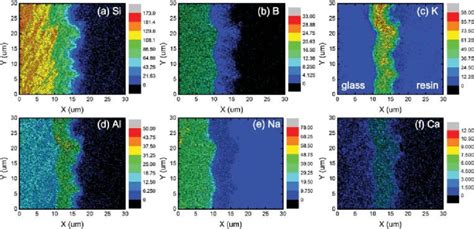 Element Profiles Were Detected By Tof Sims Data Were Collected In 30
