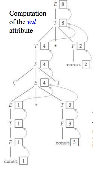 Recursion C Recursive Function Stack Overflow
