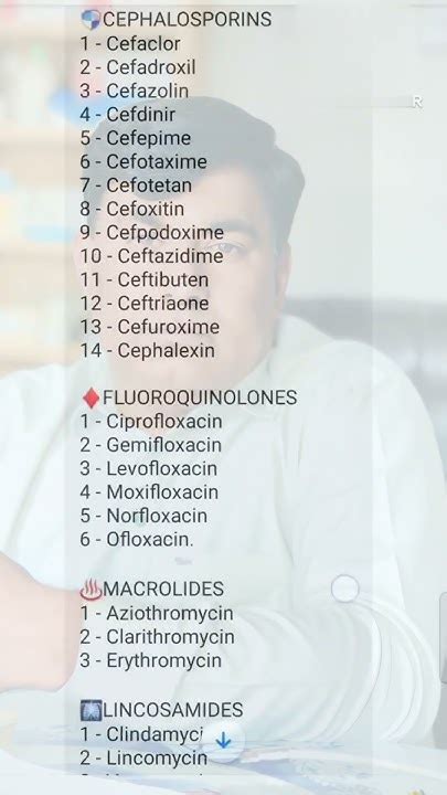 Antibiotics Groups Classification Of Antibiotics Antibiotic Generation