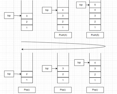 【数据结构】栈和队列数据结构中的栈和队列 Csdn博客 【数据结构】栈和队列数据结构中的栈和队列 Csdn博客