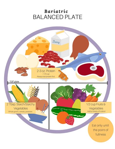 Bariatric Food Pyramid Food Control Take Charge And Take A Step