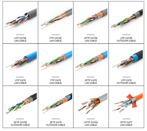 Cat5e Vs Cat6 Vs Cat7 How To Identify Ethernet Cable Types Noyafa® Noyafa Hk Technology