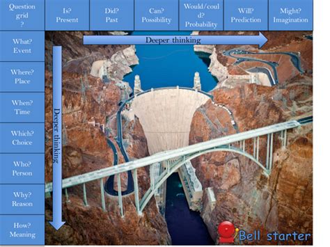 Aqa New Spec Gcse Ecosystems Teaching Resources
