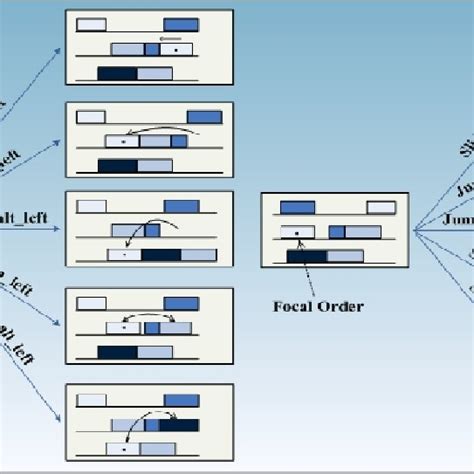 A Rrl Algorithm For Learning To Repair Schedules Through Intensive
