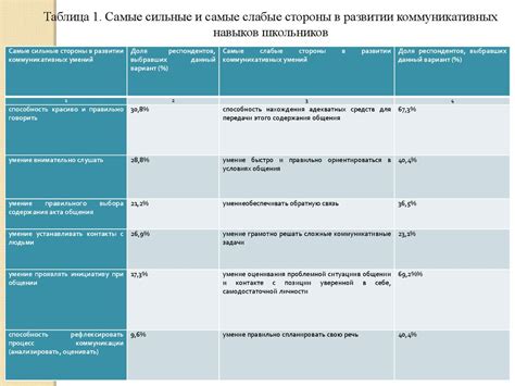 Развитие коммуникативных навыков у детей и подростков средствами ...