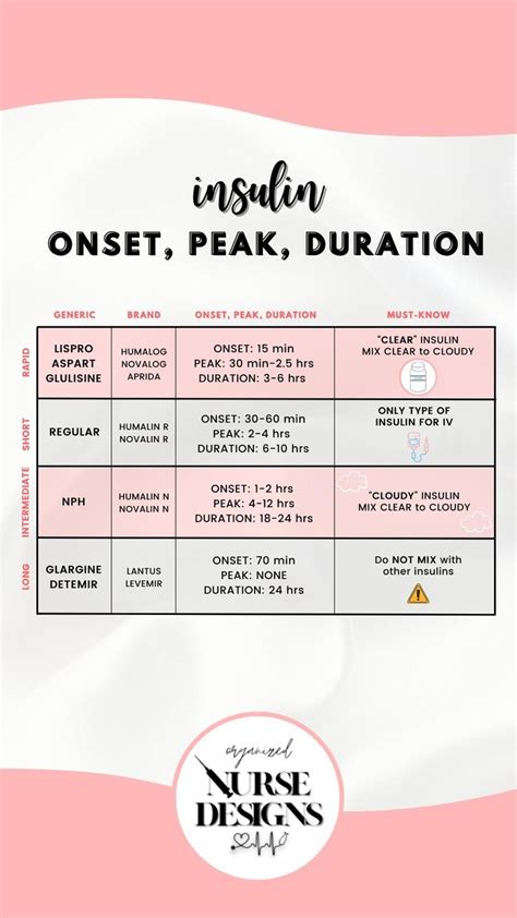 Nursing Insulin Cheat Sheet