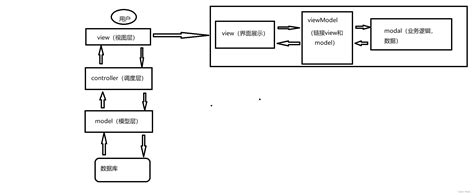 vue js入门：mvvm原理与实践 csdn博客