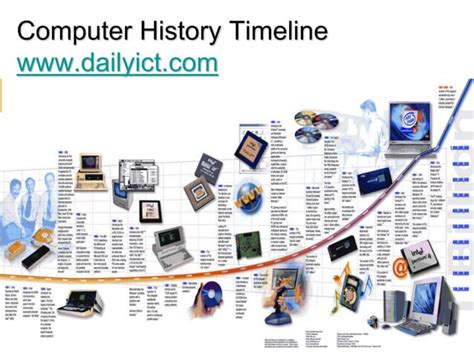 computer history timeline pptx computing technology and computing