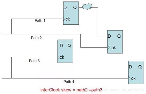 数字ic后端流程——四时钟树综合clock Tree Synthesis Csdn博客 数字ic后端流程——四时钟树综合clock Tree Synthesis Csdn博客