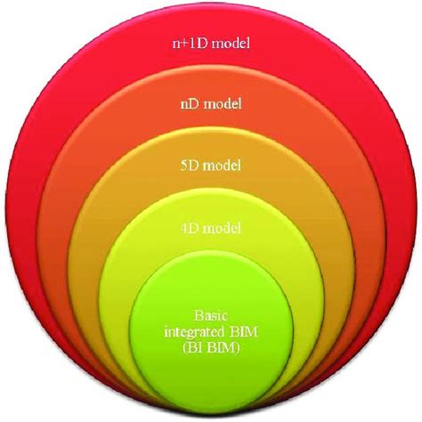 Integrated Modeling Approach Download Scientific Diagram