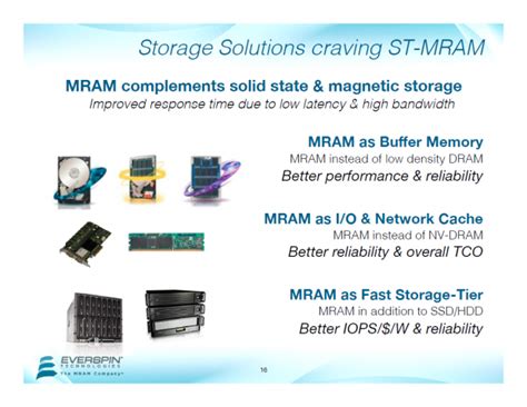 St Mram Everspin Vervierfacht Speicherdichte Auf 256 Mbit Golemde