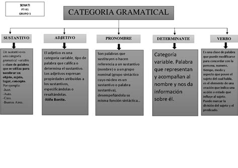 Mapa Conceptual De Los Derechos Thumb 1200 1553 Mapa Conceptual De