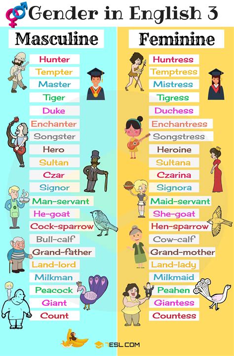 Gender Of Nouns In English • 7esl Gender In English English Grammar