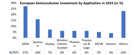 Semiconductor Materials New Sia Map Highlights Broad U S