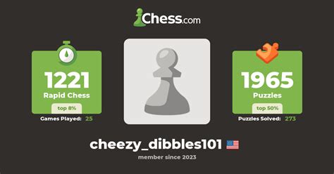 Cheezy Dibbles101 Chess Profile