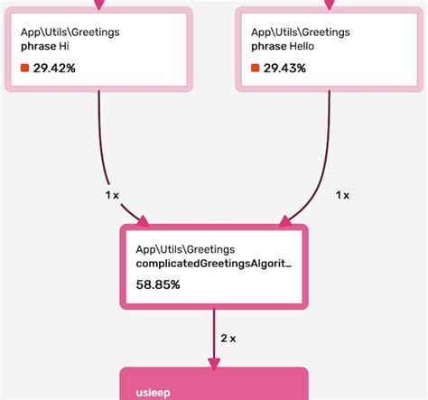 Feature Focus Metrics Revolutions Episode Blackfire Io Le Blog Fire Up Your PHP Apps