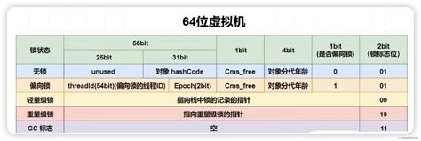 synchronized锁详解 全网最细 csdn博客
