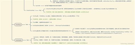 Java中map及其使用 Csdn博客