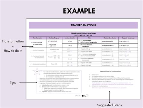 Transformations Of Functions Cheat Sheet Graphing Shifts Stretches And Reflections Algebra